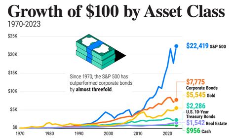 Visualizing Asset Class Correlation Over 25 Years 1996 2020