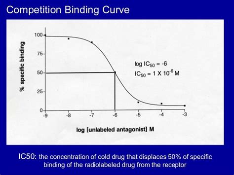 Pcl471laboratory Slides