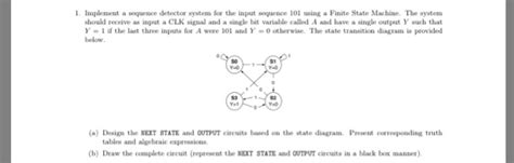 Solved Implement A Sequence Detector System For The Input Chegg