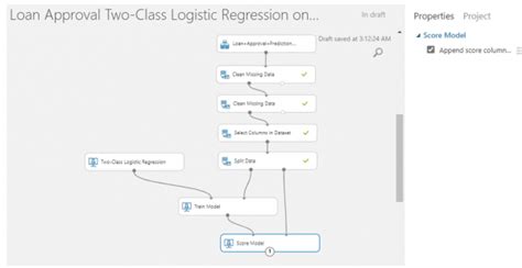 Two Class Logistic Regression Fusion Solution