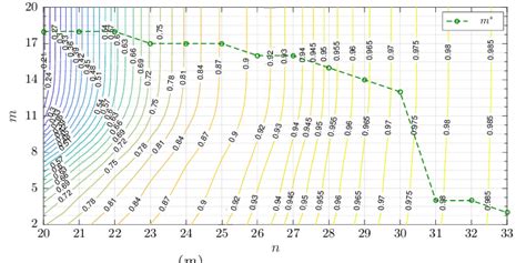 Figure 1 From Performance Framework For Sparse Random Linear Network Coding In Broadcast