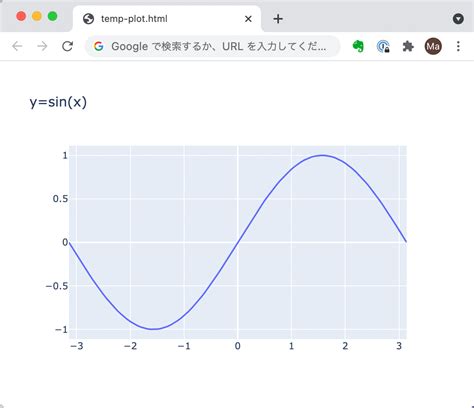 オフライン環境でplotlyを活用するための基礎html出力png出力インライン描画