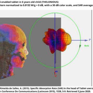 Acute And Chronic Impacts Of Cell Phone Radiation On Male Reproduction Download Scientific