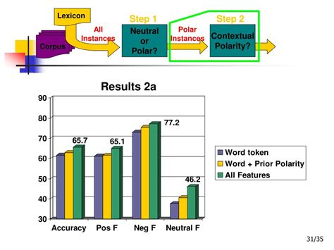Ppt Recognizing Contextual Polarity In Phrase Level Sentiment Analysis Hltemnlp 2005