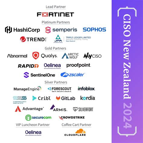 Rhys Ghorashi On Linkedin Ciso Ciso Cybersecurity Infosec Saas Cyberattacks Cyber…