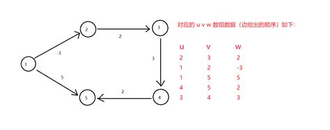 Linux安装依赖库冲突，提示软件包有未满足的依赖关系、但是它将不会被安装、无法修正错误等 灰信网（软件开发博客聚合）