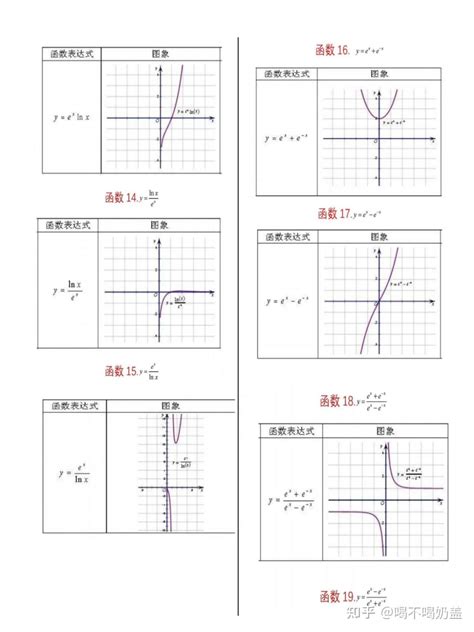 高中数学 62种函数图像 这么记太简单了！ 知乎