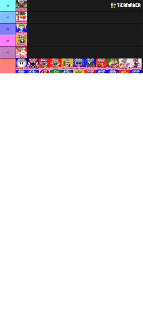 Every Single Kirby Boss Theme 2023 Tier List Community Rankings Tiermaker