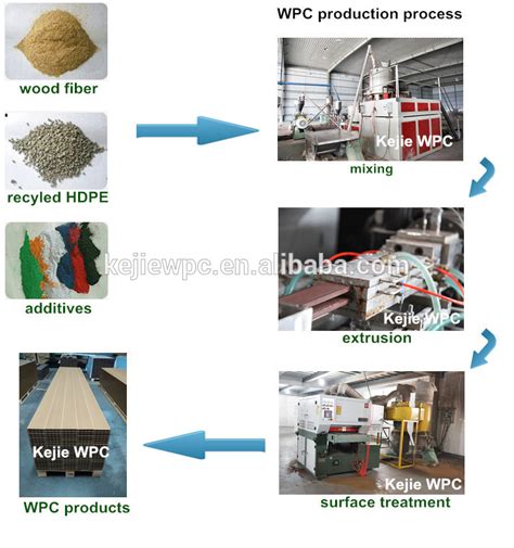 Light Gey Color Wpc Composite Wpc Outdoor Wpc Decking High Quality