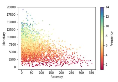 Do Data Visualizations In R Or Python By Drmonikabalint Fiverr