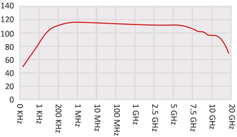 High Performance Emi Rfi Shielded Box Holland Shielding Systems Bv
