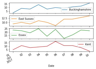 Python Most Efficient Way To Subplot Pandas Data Frame Stack Overflow