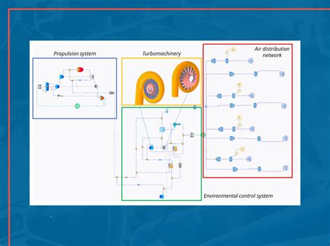 Seminar Holistic Modeling Of Energy Conversion And Thermal Management Systems Softinway