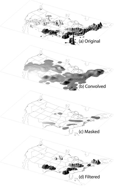 Example Of Application Of Object Identification Approach To A Download Scientific Diagram