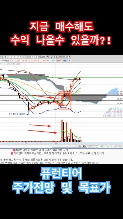 퓨런티어 주가전망 및 대응전략 지금 매수해도 수익 나올까 스마트레이더시스템 퓨런티어 오토앤 슈어소프트테크 에스오에스랩 주가전망 삼성전자 에코프로머티