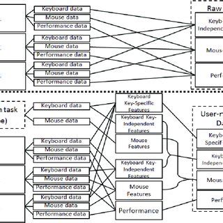 User Normalized And The Raw Datasets Generation Process Differences Download Scientific