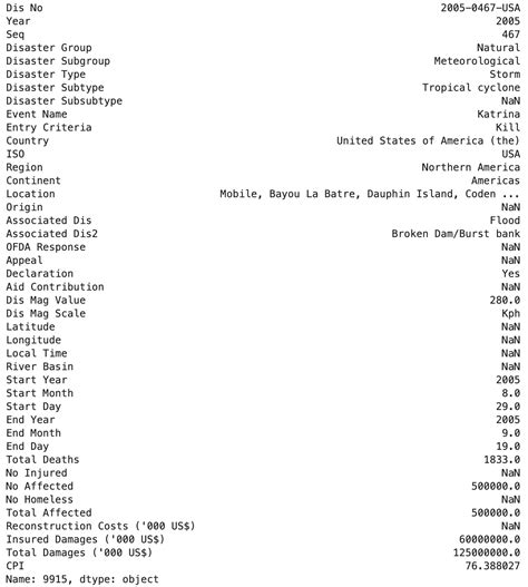 Getting Started With The International Disaster Database Em Dat Using Python And Pandas