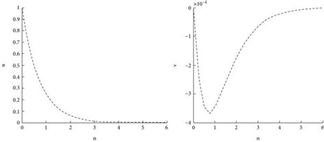 Approximate Solution By Hybrid Approach Download Scientific Diagram