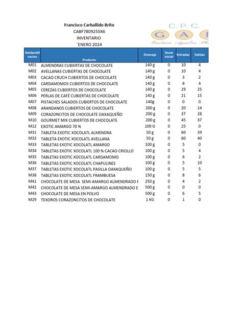 Integracion De Inventario 2024 Pdf Chocolate Cocinando