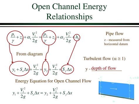 PPT Open Channel Flow PowerPoint Presentation Free Download ID