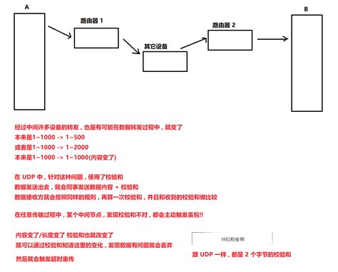 Java Web 实战 16 计算机网络之传输层协议1 Csdn博客
