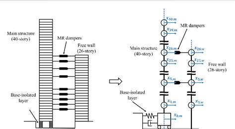 Figure 1 From A Semi Active Control System In Coupled Buildings With Base Isolation And