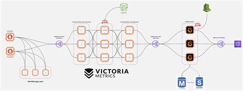 Integrating Ai Image Generation Within Miro And The Benefits Of Rapid Prototyping By Hans A