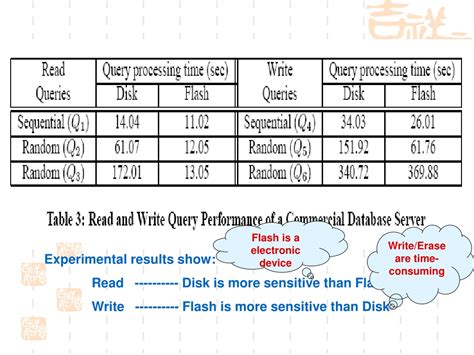 Ppt Design Of Flash Based Dbms An In Page Logging Approach