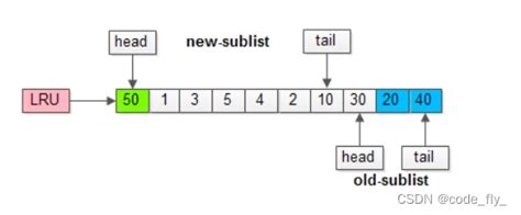 Mysql——内存结构和执行原理mysql内存原理 Csdn博客