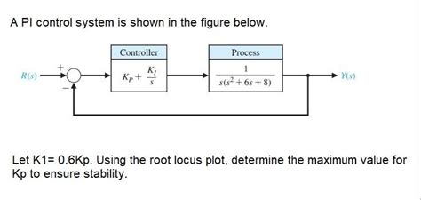 solved a pi control system is shown in the figure