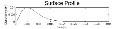 Bump Simulation As Shown In Matlab Download Scientific Diagram