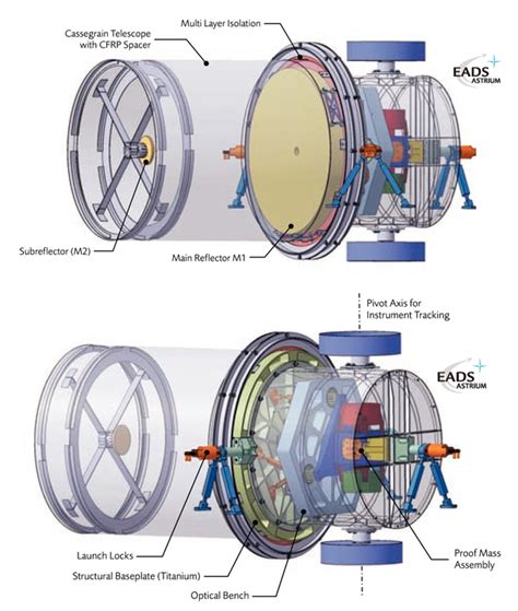 Optical Metrology Subsystem Of The Lisa Gravitational Wave Detector