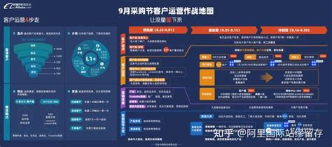 9月采购节运营作战地图 知乎