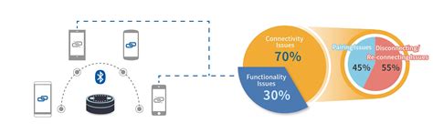 Interoperability Test Lab Allion Labs