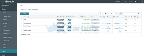 part 1 integrate openstack with ceph storage cluster