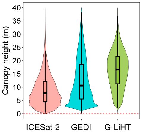 Evaluating Icesat 2 And Gedi With Integrated Landsat 8 And Palsar 2 For Mapping Tropical Forest