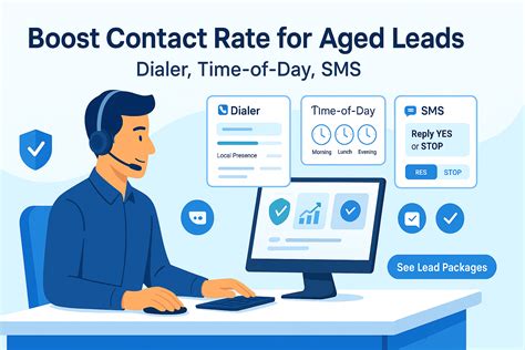 Boost Contact Rate For Aged Leads Dialer Best Times And Sms
