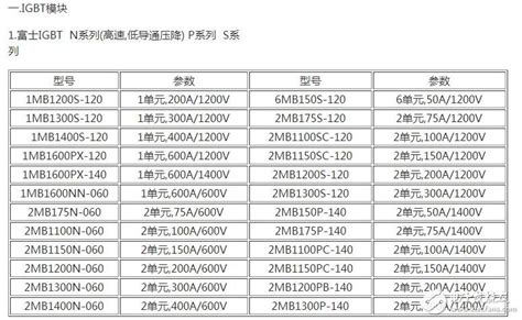 场效应管和igbt的区别，igbt所有型号大全 电子发烧友网