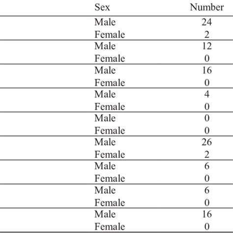 Nordic Questionnaire 4 Download Scientific Diagram