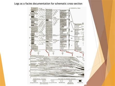 Sedimentology Lecture 5 Techniques Of Sedimentary Logging Pdf 3 D Graphics Computer
