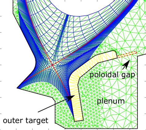 Grids Used For Different Geometrical Configurations Download Scientific Diagram