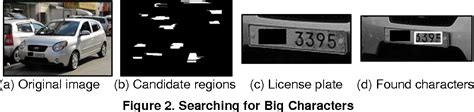 Figure 2 From Vehicle Model Recognition In Video Semantic Scholar