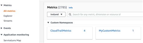 Custom Metrics With AWS CloudWatch Notificare