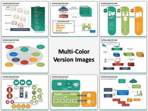 System Architecture PowerPoint And Google Slides Template PPT Slides