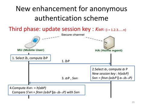 Ppt Enhanced Secure Anonymous Authentication Scheme For Roaming