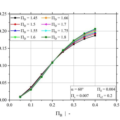 PDF MODELING FULLY INTERMESHING CO ROTATING TWIN SCREW EXTRUDER KNEADING BLOCKS PART A