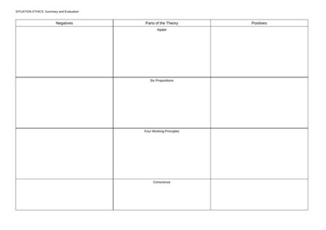 Situation Ethics Whole Unit A Level Rs Ocr Teaching Resources