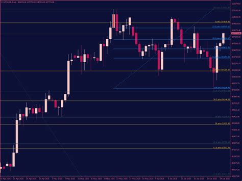 Mt4 Fibonacci Indicators ⋆ Best Metatrader