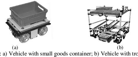 Figure 15 From Practical Applications For Mobile Robots Based On Mecanum Wheels A Systematic