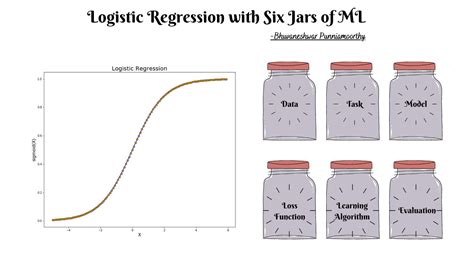 Logistic Regression With Six Jars Of Ml